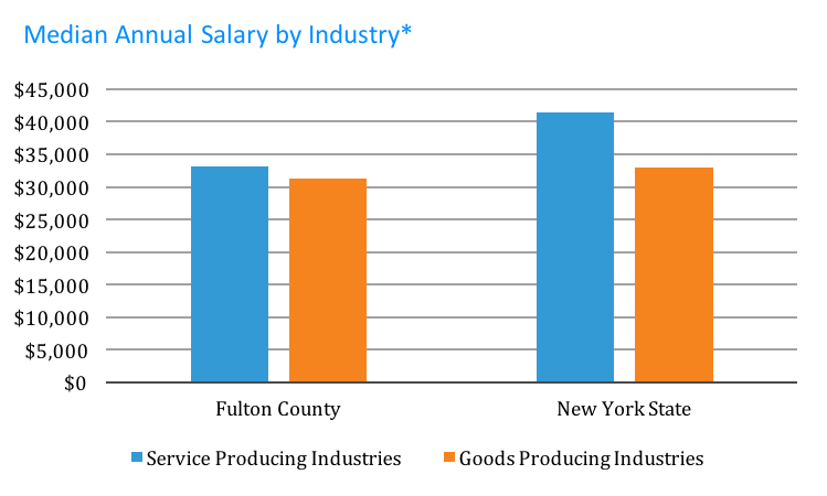 Fulton County's Trained and Educated Workforce | FULTON COUNTY